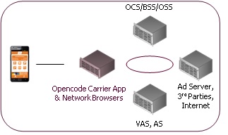 iCarrier App | Opencode Systems